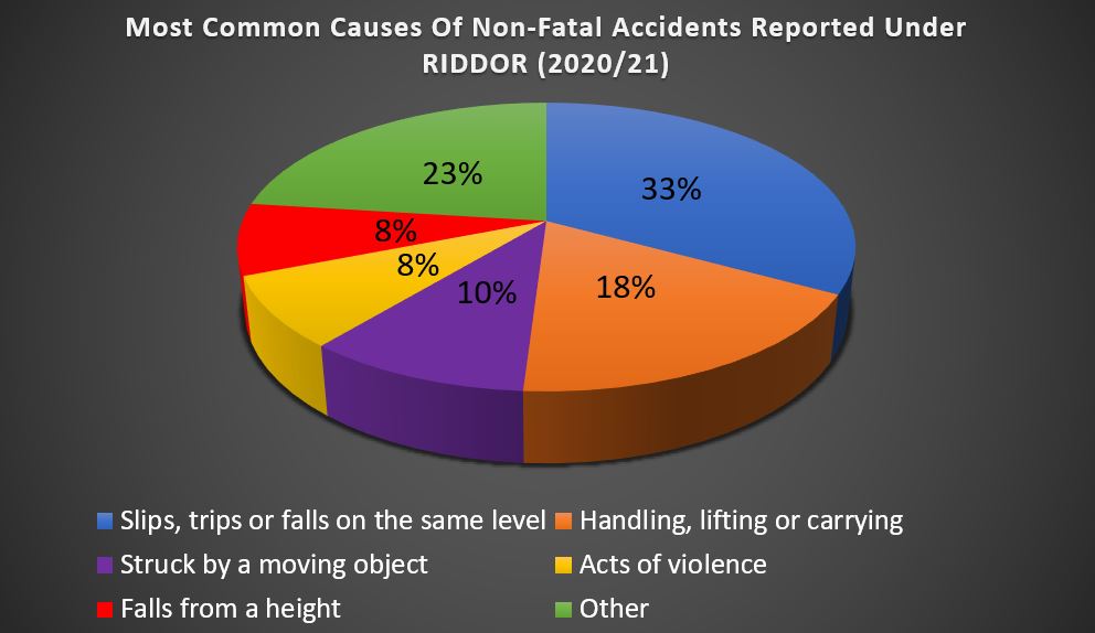 How Much Compensation Can I Claim For An Accident At Work?